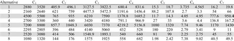 Decision Matrix For Interval Vikor Method Download Table
