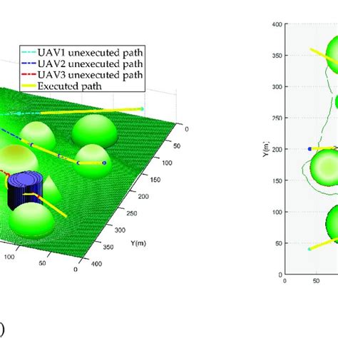 4d Cooperative Paths Of Uavs Where A Is The 3d View And B Is The