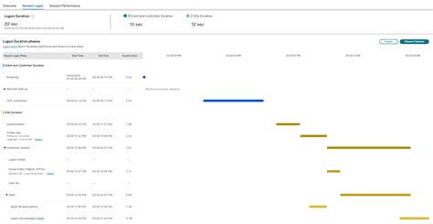 Diagnose User Logon Issues Director