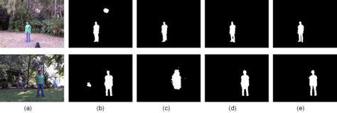 Sample Frames And Corresponding Segmentation Results With Different