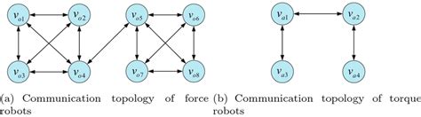 Communication Topology Of Modular Robots Download Scientific Diagram