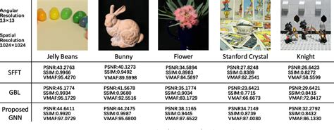 Figure 9 From An Adaptive Two Layer Light Field Compression Scheme Using Gnn Based