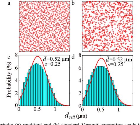 Figure 1 From Artificial Microstructure Generator For Dual Phase Steels
