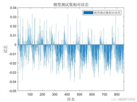 Transformer Lstm预测 Matlab实现transformer Lstm时间序列预测机器学习之心的技术博客51cto博客