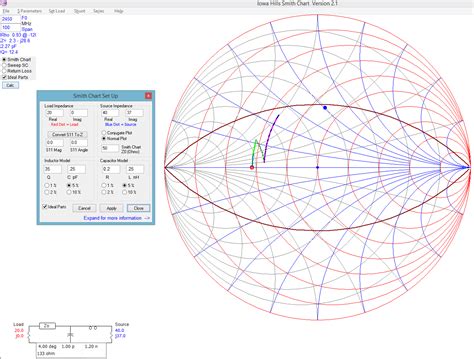 transmission line impedance matching smith chart feetgames