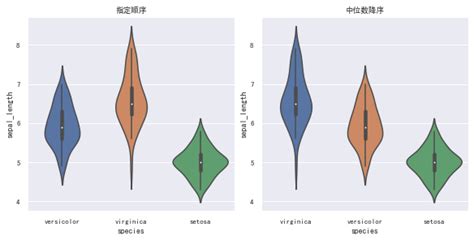 分布（四）利用python绘制小提琴图violin Plot Csdn博客