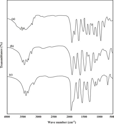 Ftir Spectra Ether At Wendy Rodgers Blog