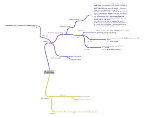 Processing Coggle Diagram