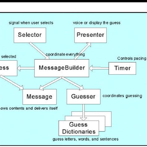 Inputs And Outputs Of The Reference Architecture Design Process