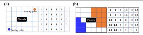 Figure 3 From Complete Coverage Problem Of Multiple Robots With