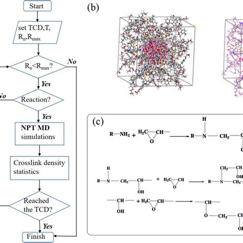 A Cross Linking Procedure Flowchart B Sphere Al2o3ep Download