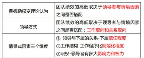 权变理论是什么 东奥会计在线