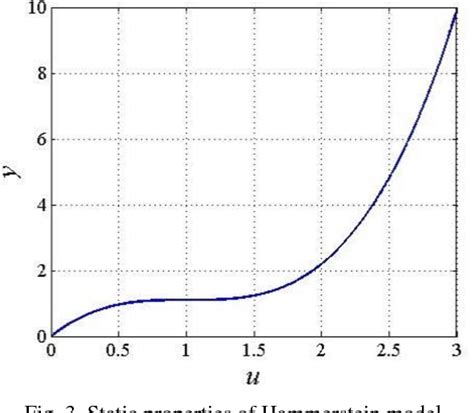 figure 3 from design of a data driven control system based on the abnormality using kernel