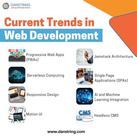 Ruminder Kaur On Linkedin Webdevelopment Techtrends