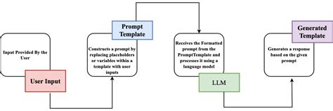 Topicgpt A Prompt Based Topic Modeling Framework Ai Research Paper