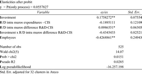 probit regression only process download table