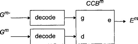 Figure 12 From Automatic Fsm Synthesis For Low Power Mixed Synchronous