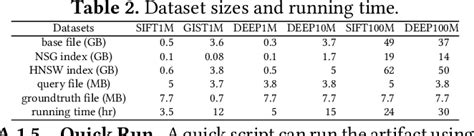Table 2 From Iqan Fast And Accurate Vector Search With Efficient Intra