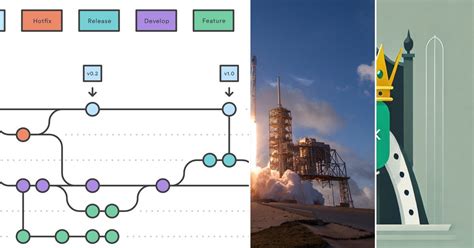 List Devops Curated By Ravi Shankar Rajupalepu Medium