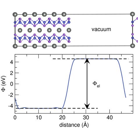 Schematic Slab Model Top Where Atoms On The Far Right Represent The