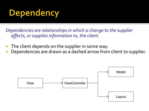 Ppt Object Oriented Uml Class Diagram Powerpoint Presentation Free Download Id 9448829