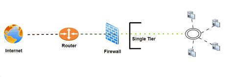 Firewalls Infokavach Academy