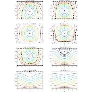 Phase Portraits For A Pi And Various Values Of Mode Download Scientific Diagram