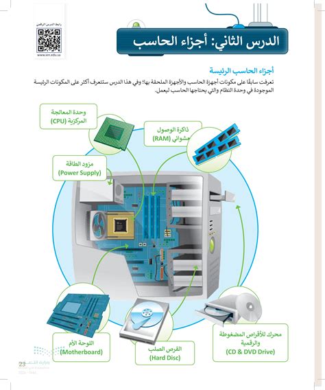 أجزاء الحاسب المهارات الرقمية خامس ابتدائي المنهج السعودي