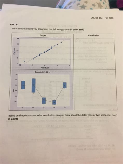 Solved What Conclusions Do You Draw From The Following