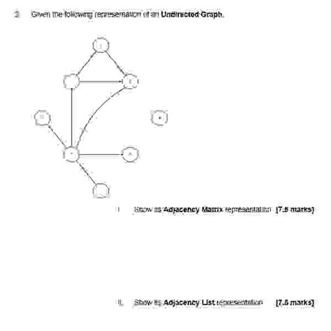 Solved I ﻿show Its Adjacency Matrix Representation 75