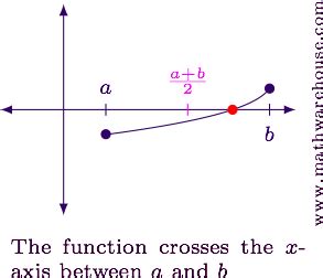 How To Use The Bisection Method Explained With Graphs Examples And