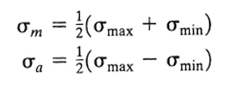 Goodman Diagram Ultmeche
