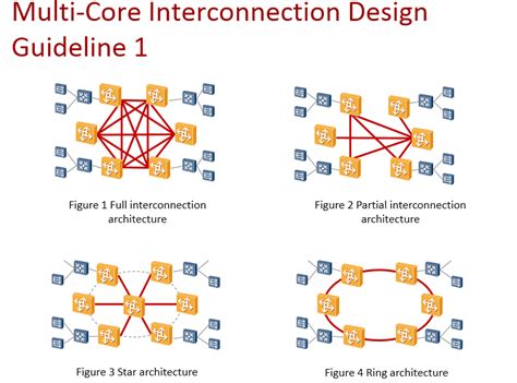 Campus Network Multi Core Interconnection Design Huawei Enterprise Support Community