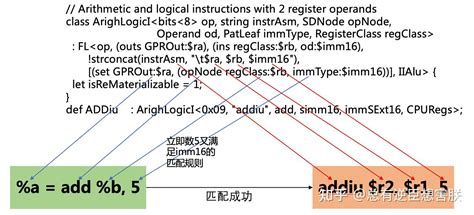 Llvm Cpu0 新后端1 知乎