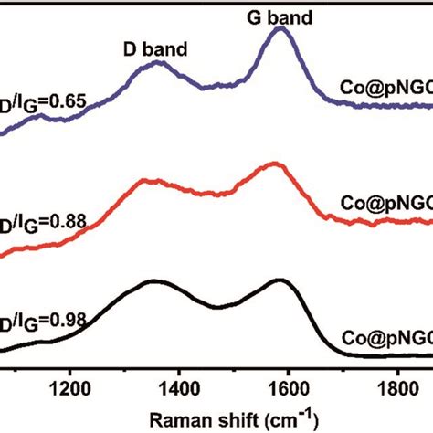 A Xrd Patterns Of The Simulated Zif 8 Zif 67 And The As Synthesized Download Scientific