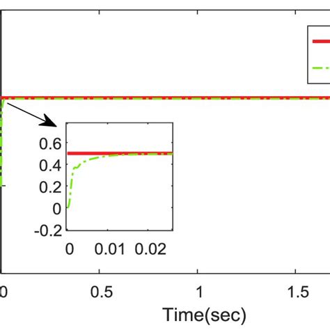The Structure Of The Vsc Hvdc Transmission System Download Scientific Diagram