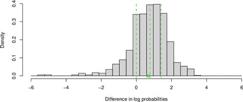 Figure 1 From Generalizing The Elo Rating System For Multiplayer Games