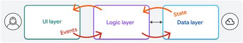 Architecture Concepts Flutter 中文文档 Flutter 中文开发者网站 Flutter