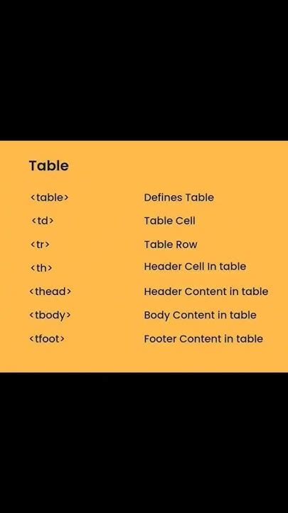 Html5 Learning In 5 Minutes Html Css For Beginners Ytshorts Shorts