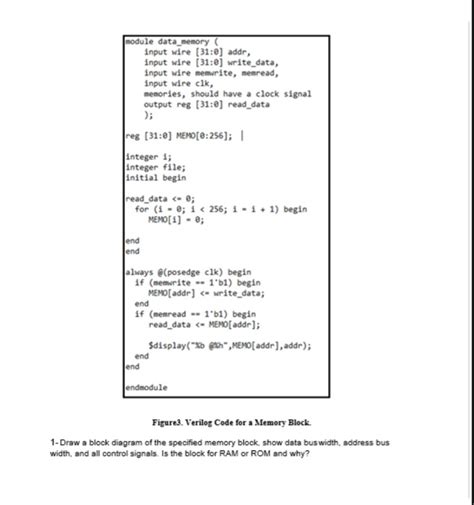 Draw The Block Diagram And Is This Code For RAM Or Chegg