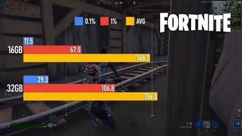 How Does CPU Affect Gaming Everything You Need To Know