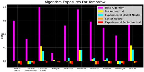 Algorithm Performance 09082022 — Haikhuu Trading