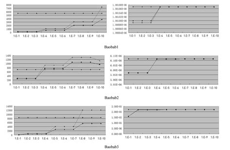 The Truncation Results Of Both Two Bdd Truncation Algorithms Download Scientific Diagram