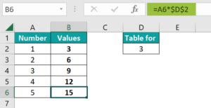 Symbol In Excel Definition Examples How To Use For Cell Reference