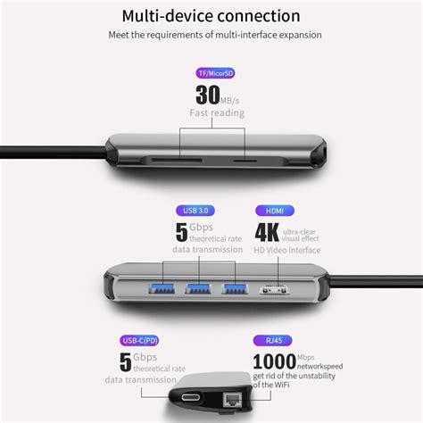 In Usb Hub Naar Type C Data Hub Met Poort Sd Grandado