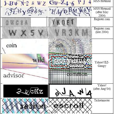 Example Of Puzzle Based Captcha Download Scientific Diagram