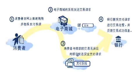 业务模式和盈利模式 组合模式的app盈利模式 随意云