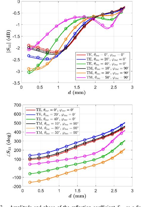 Figure 1 From Three Dimensional Printed Wideband Perforated Dielectric