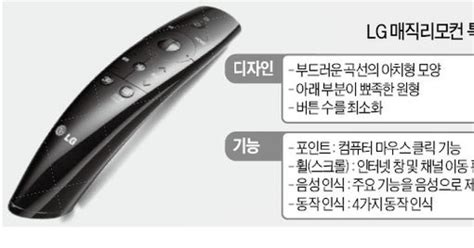 Lg 매직리모컨 글로벌 특허 행진
