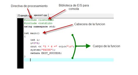 Programacion En C Con Dev C Estructura De Un Programa En C